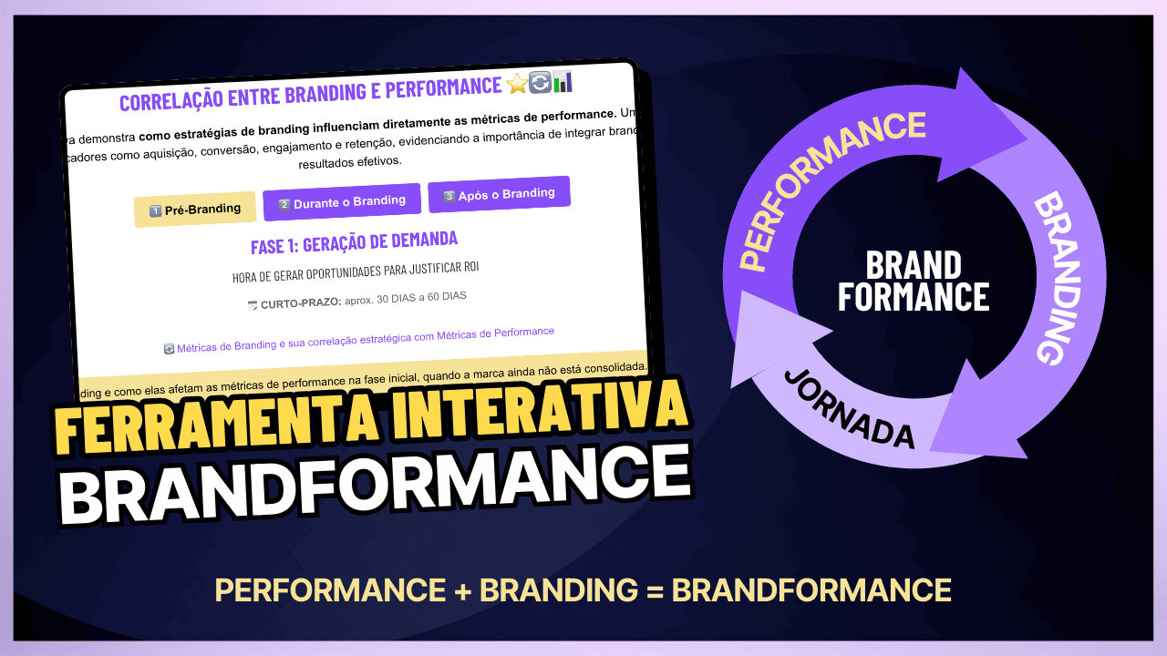 Playbook de Brandformance e Flywheel Marketing [Guia Interativo]